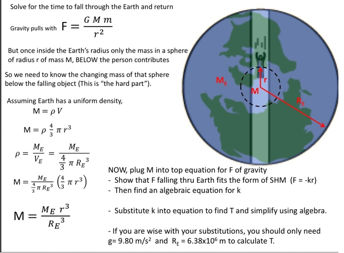 Solved Solve for the time to fall through the Earth and | Chegg.com