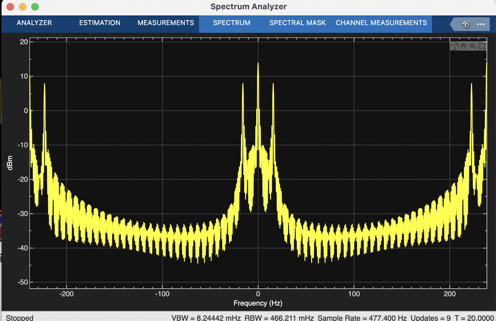 ⊕ 电, 回ScopeStopped VBW =8.24442mHz RBW =466.211mHz | Chegg.com
