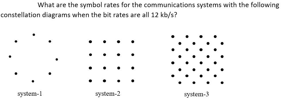 Solved What are the symbol rates for the communications | Chegg.com