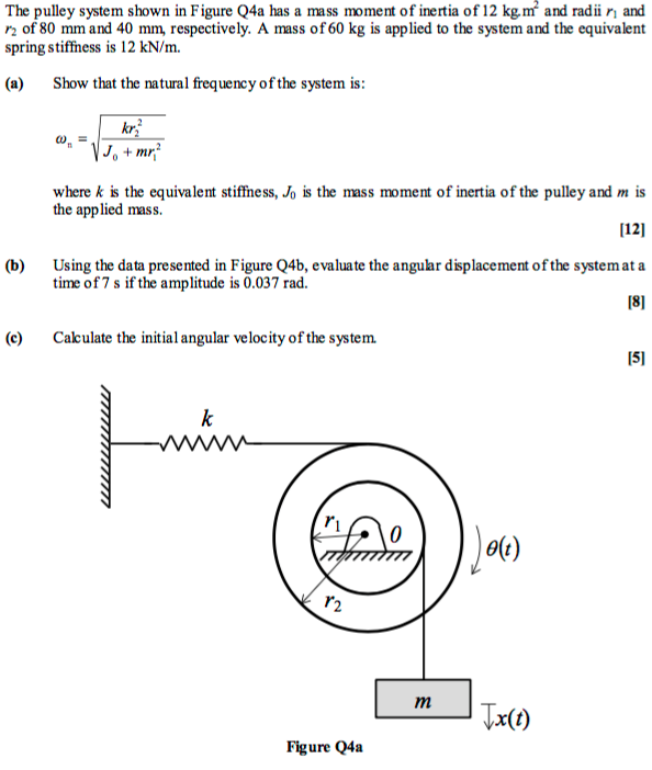 Solved The pulley system shown in Figure Q4a has a mass | Chegg.com