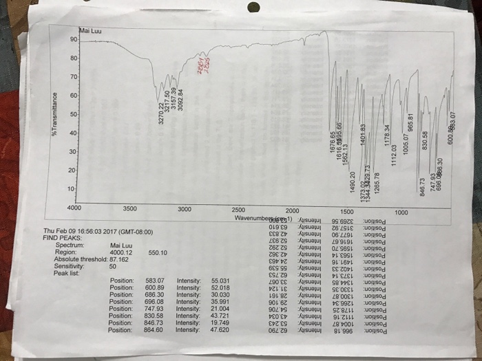Solved 4. Make a table of your major IR peaks. Look up the | Chegg.com