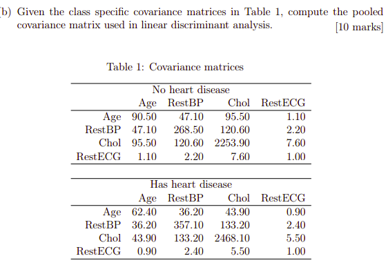 Solved b) Given the class specific covariance matrices in | Chegg.com