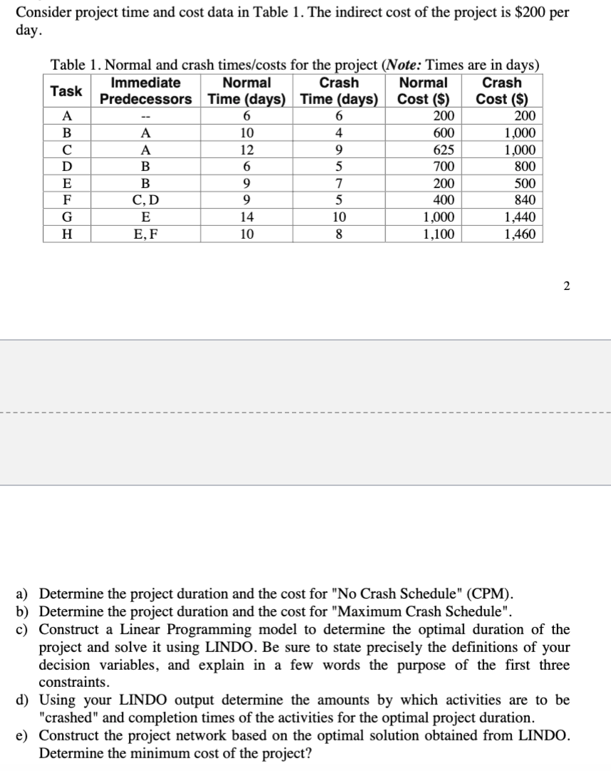 Solved Consider project time and cost data in Table 1. The | Chegg.com