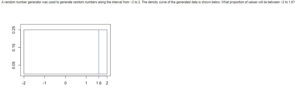 Solved A random number generator was used to generate random | Chegg.com