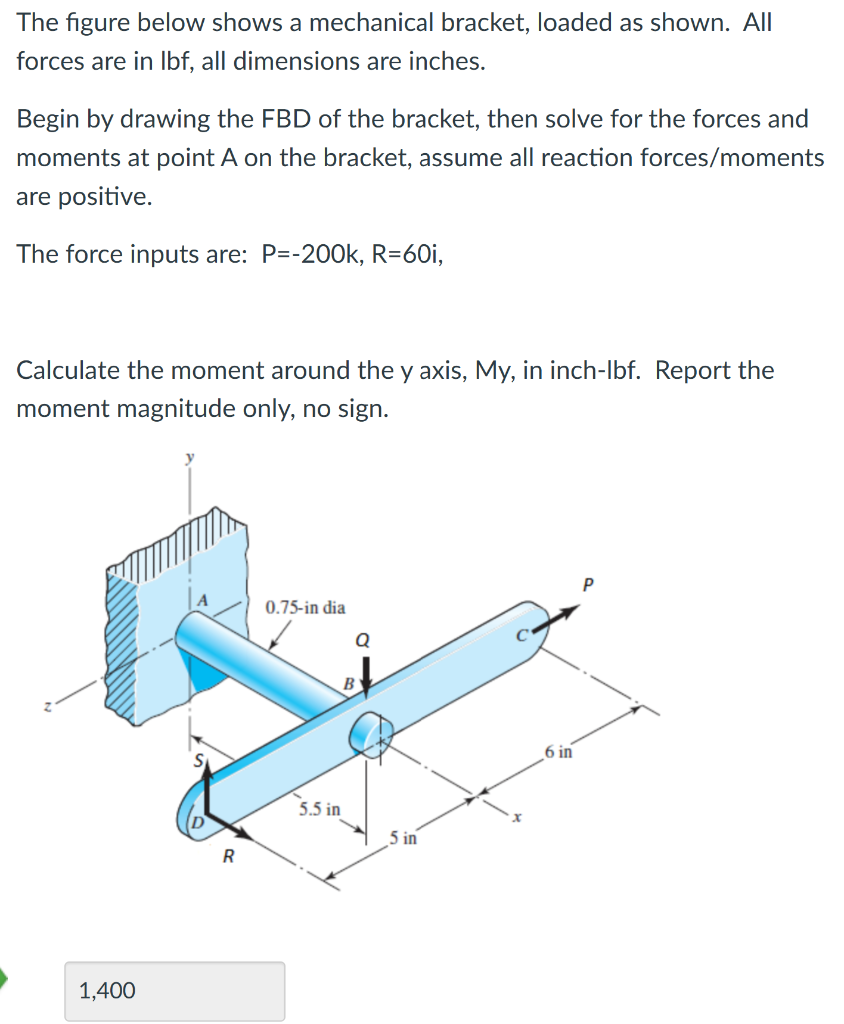 Solved The figure below shows a mechanical bracket, loaded | Chegg.com