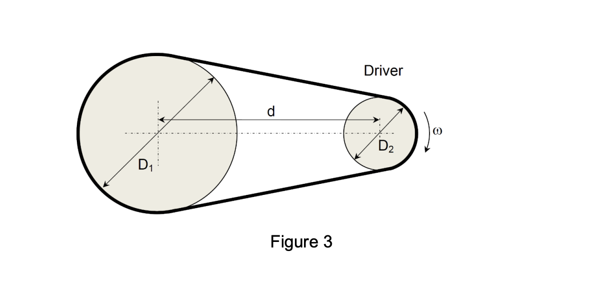 Solved In a multiple vee belt drive shown in Figure B4 the | Chegg.com