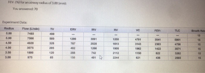 Solved 1. After completing activity 1, examine the data | Chegg.com