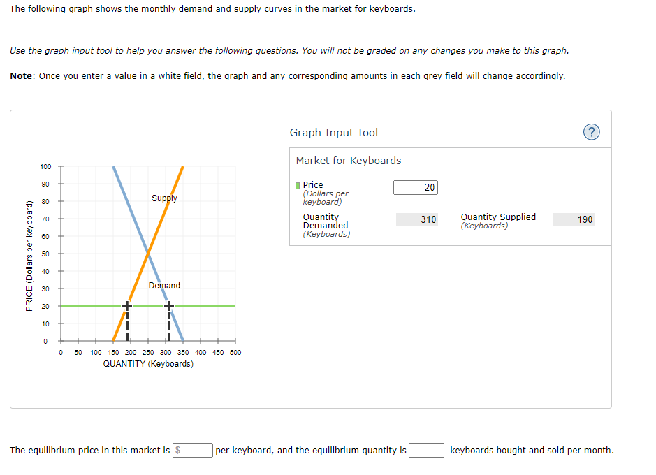 Solved The following graph shows the monthly demand and | Chegg.com