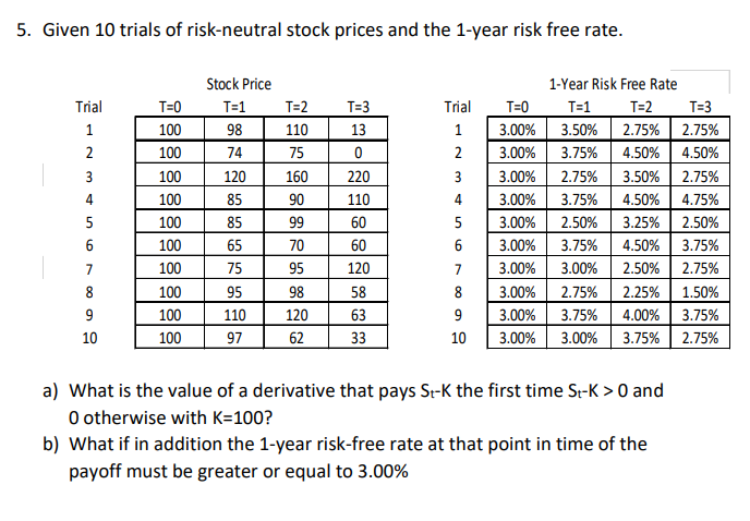 Given 10 trials of risk-neutral stock prices and the | Chegg.com