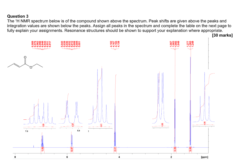 Solved Proton Peak Integratio Splitting/ Assignment | Chegg.com