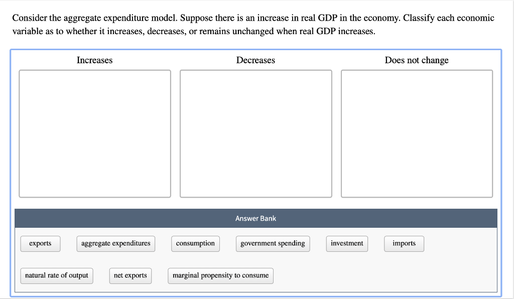 Solved Consider the aggregate expenditure model. Suppose | Chegg.com