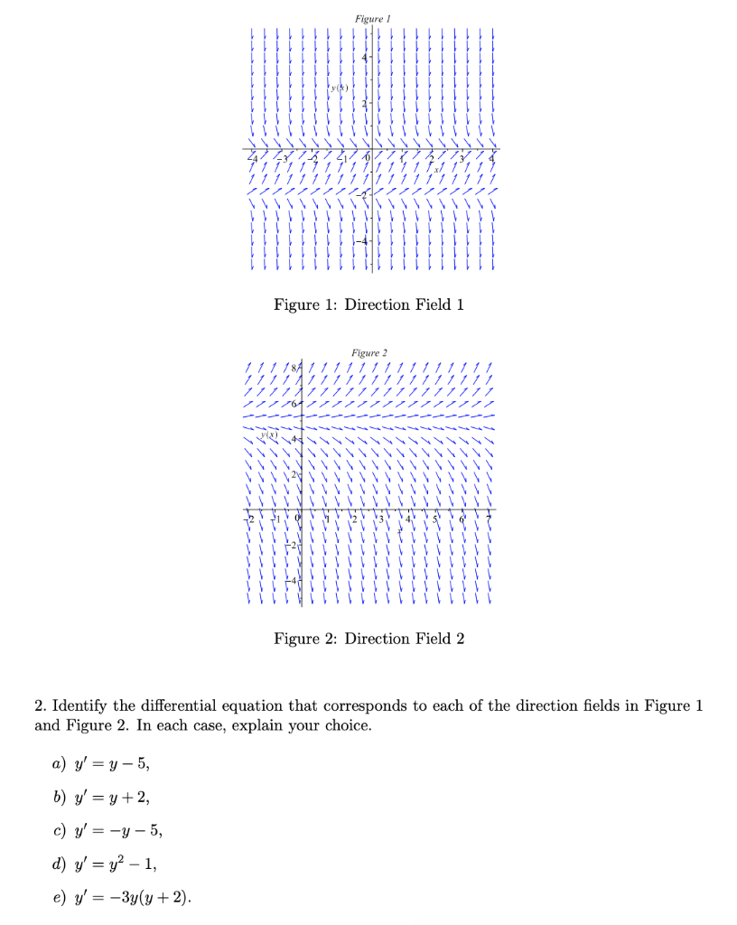 Solved Figure / Figure 1: Direction Field 1 Figure 2 / | Chegg.com
