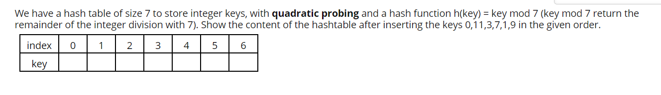 Solved We have a hash table of size 7 to store integer keys, | Chegg.com