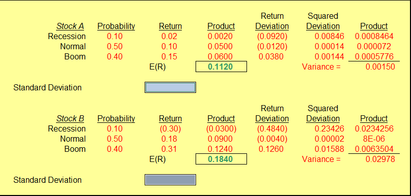 Solved Calculating Returns and Standard Deviations. Based on | Chegg.com