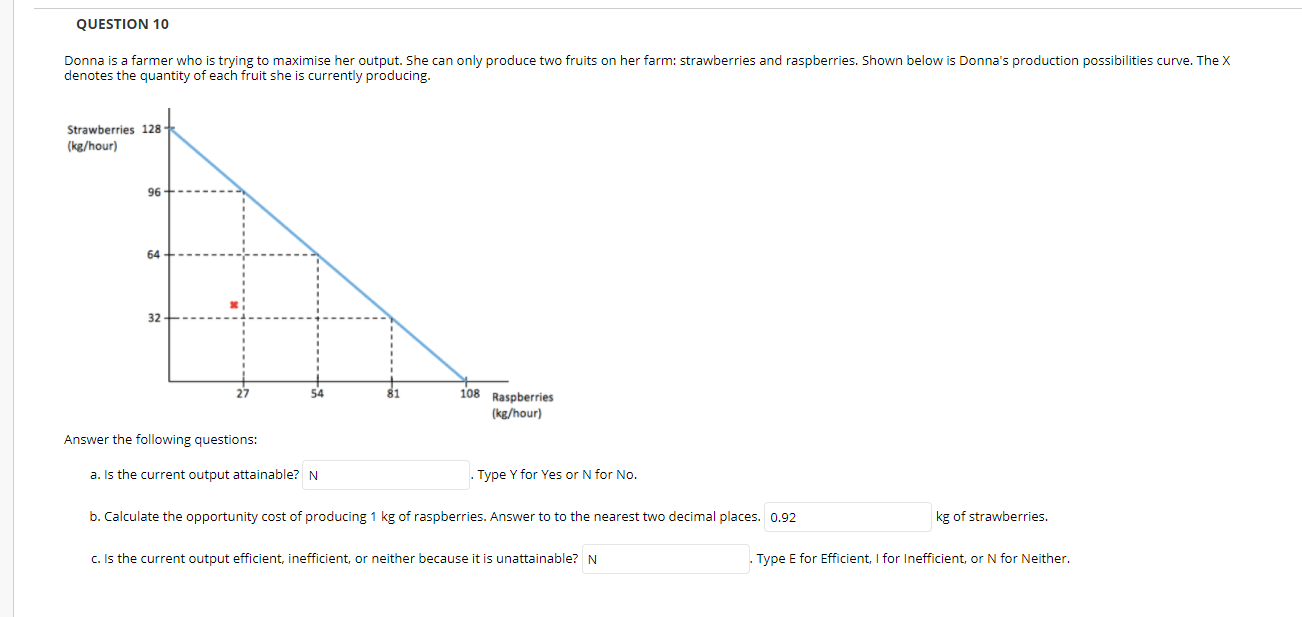Solved QUESTION 1 The Australian Government spends $40 | Chegg.com