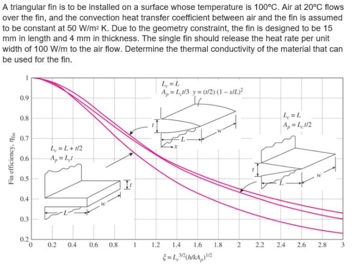 Solved A triangular fin is to be installed on a surface | Chegg.com