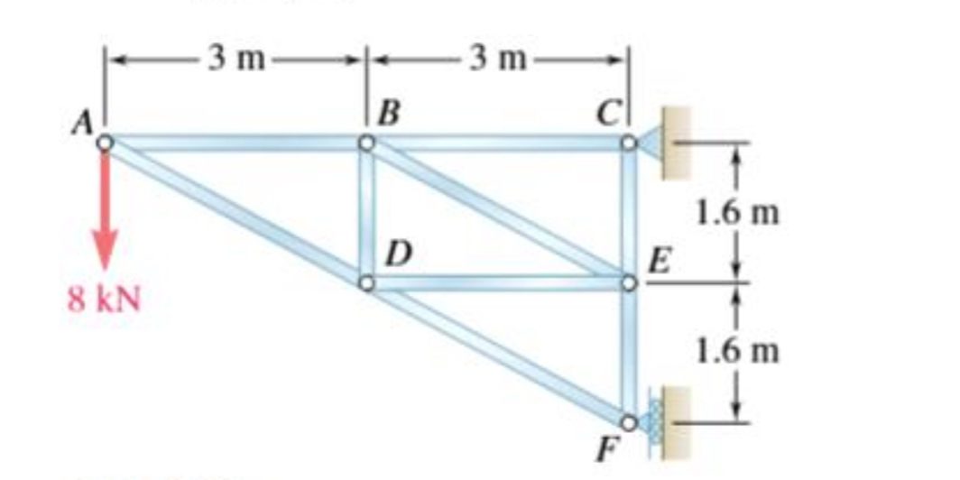 Solved Use the section method to find the force of each | Chegg.com