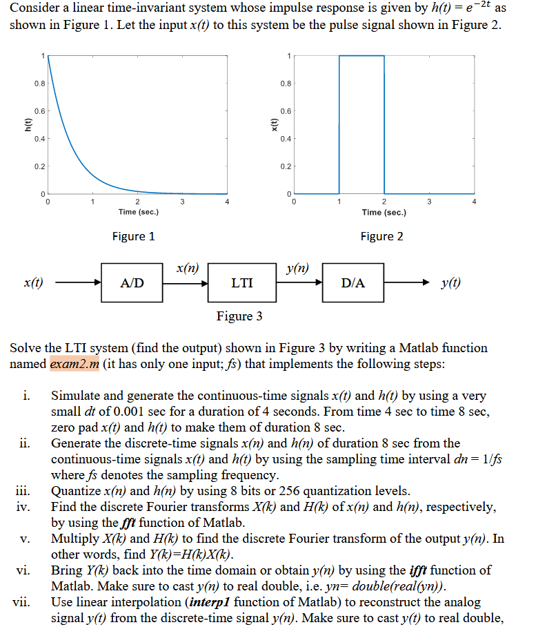Consider a linear time-invariant system whose impulse | Chegg.com