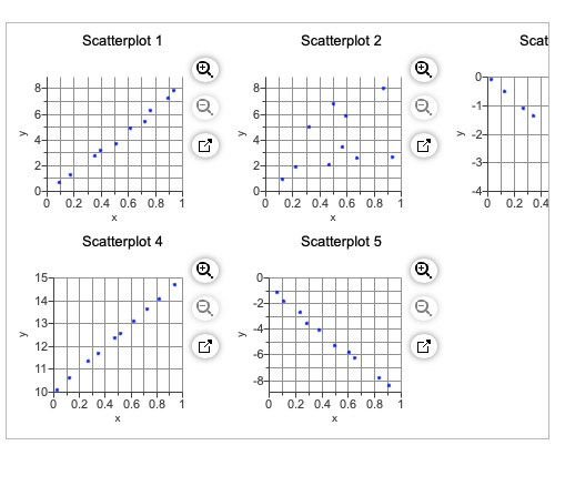 Solved Match these values of r with the accompanying | Chegg.com