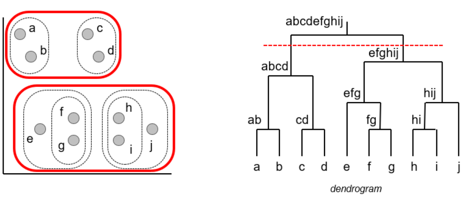 Solved Have a look at the below diagrams and explain what | Chegg.com