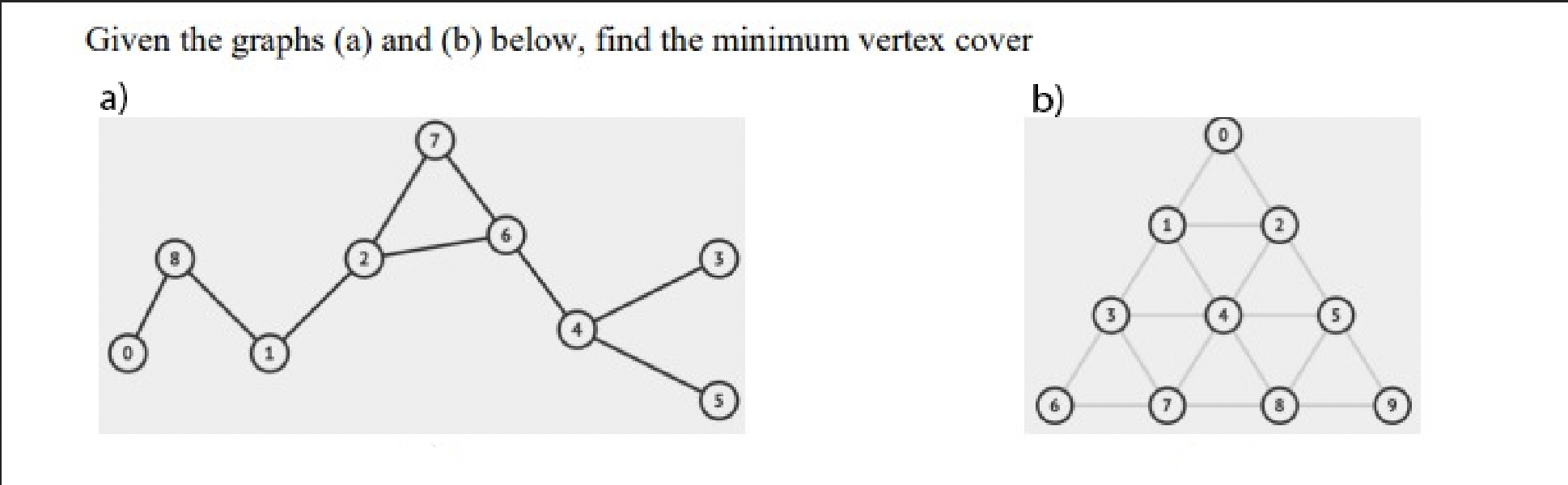 Solved Given the graphs (a) and (b) below, find the minimum | Chegg.com