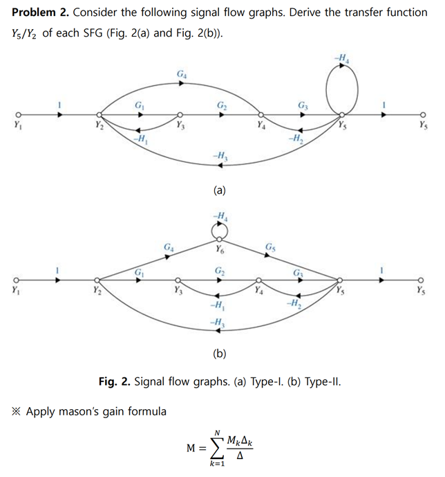 Solved Problem 2. Consider the following signal flow graphs. | Chegg.com