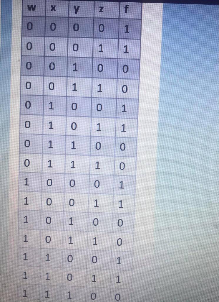 Solved Extract the function (f) and complement (f') from the | Chegg.com