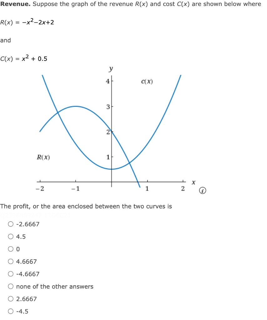 Solved Revenue. Suppose the graph of the revenue R(x) and | Chegg.com