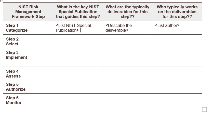 Solved Fill in the table of the six steps for the NIST Risk | Chegg.com Solved Fill in the table of the six steps for the NIST Risk | Chegg.com