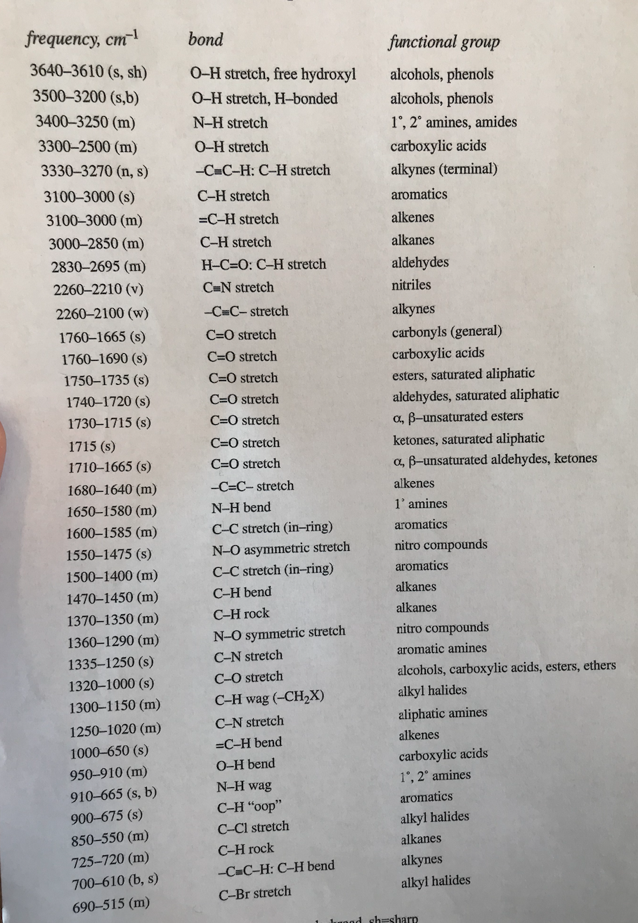 Solved Compare the IR chart of (p-aminophenol) | Chegg.com