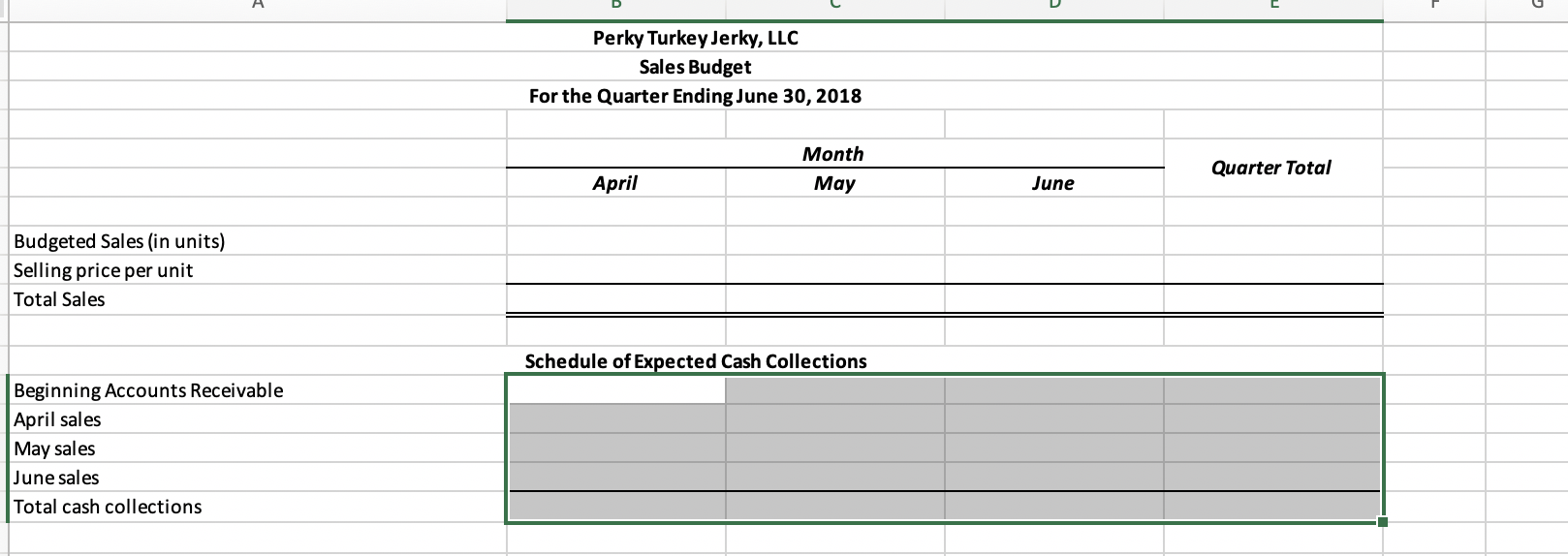 Solved The requirements are to correctly budget the | Chegg.com