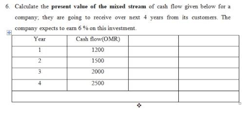 Solved 6. Calculate the present value of the mixed stream of | Chegg.com
