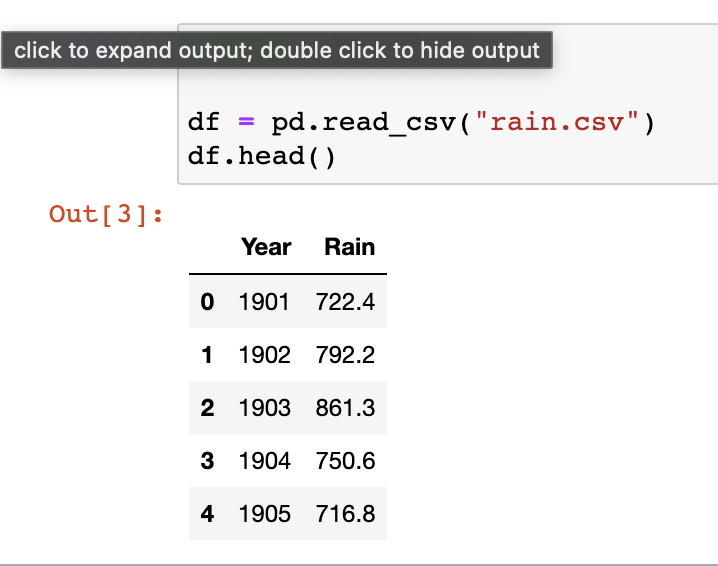 Solved The file rain.csv contains the amounts of summer | Chegg.com