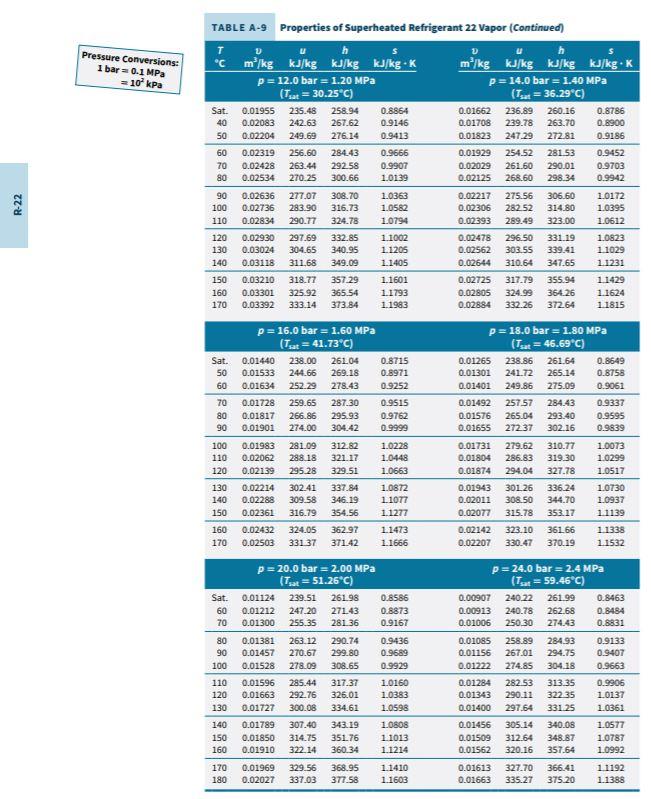 Solved 4. 10 kg of refrigerant 22 fill a 0.7-m weighted | Chegg.com