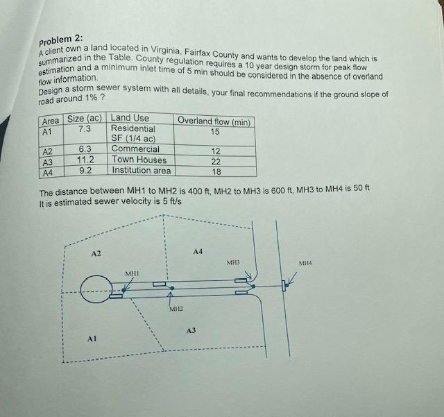 Solved Problem 2: summarized in the Table. County regulation | Chegg.com
