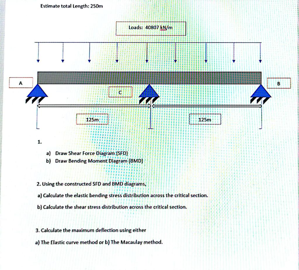 Solved Estimate total Length: 250m Loads: 40807 kN/m A B с | Chegg.com
