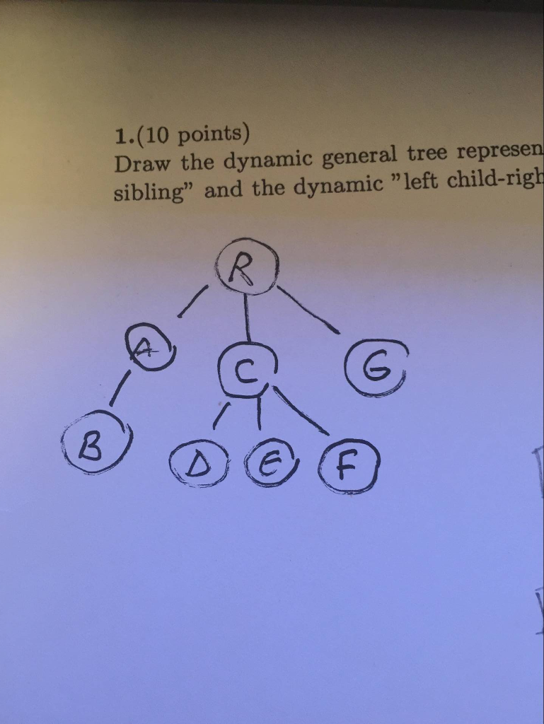 Solved draw the dynamic general tree representation with | Chegg.com