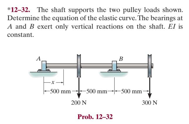 Solved *12–32. The shaft supports the two pulley loads | Chegg.com