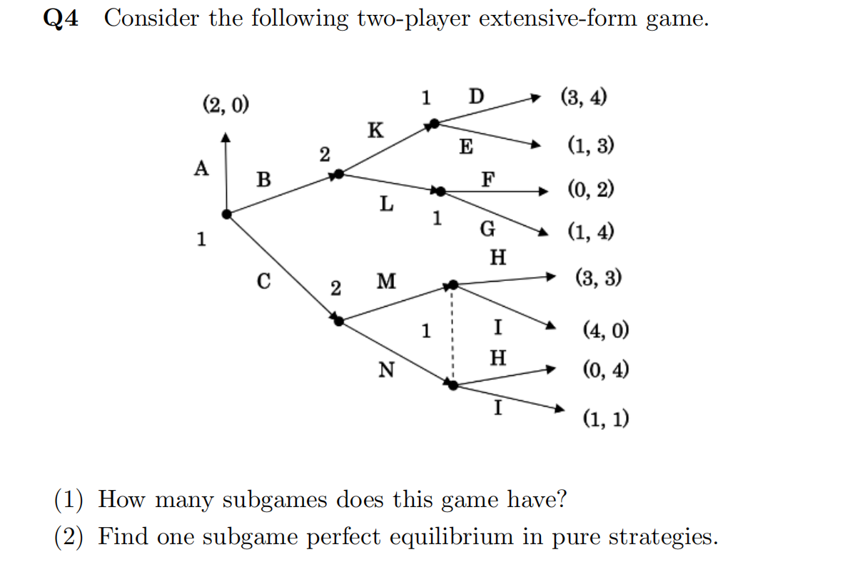 Solved Q4 Consider the following two-player extensive-form | Chegg.com