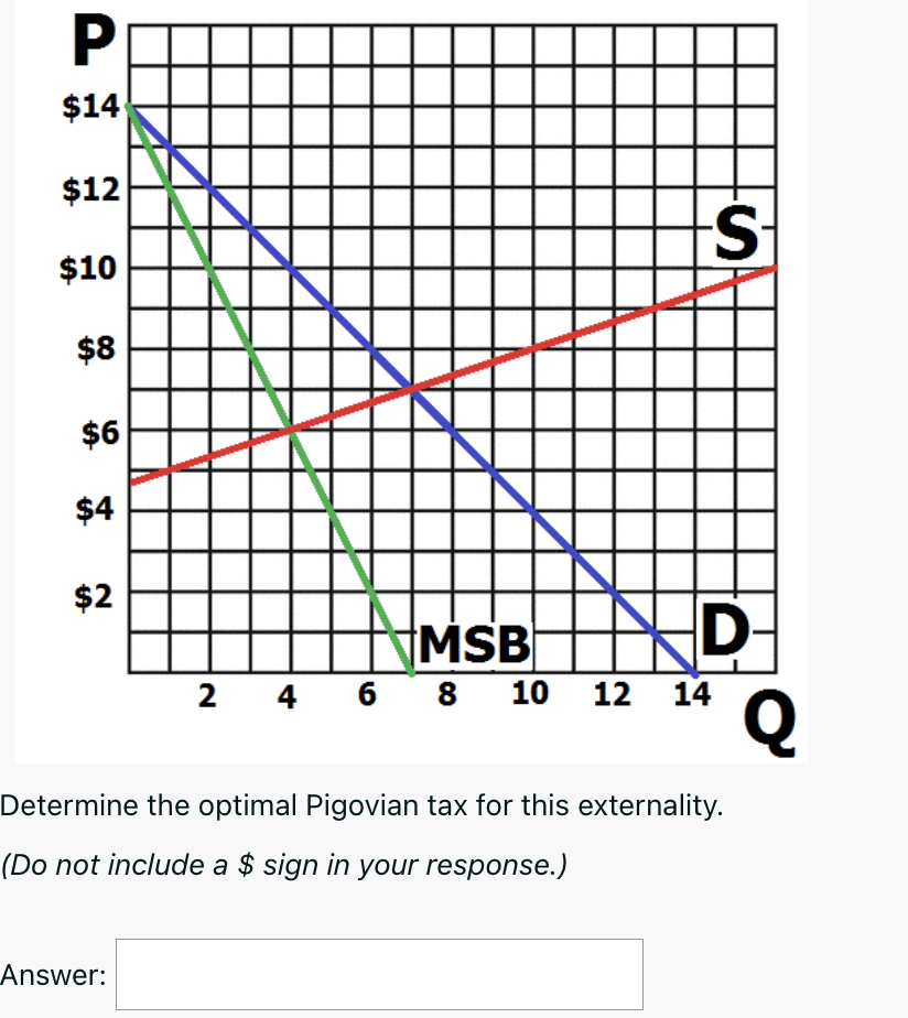 Solved Determine the optimal Pigovian tax for this | Chegg.com Solved Determine the optimal Pigovian tax for this | Chegg.com