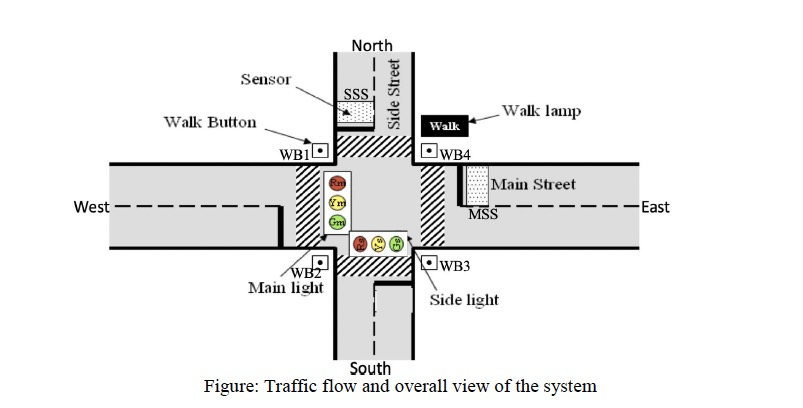 Plz draw the state diagram. And also the | Chegg.com