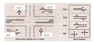 Solved Given the intersection phasing and volume to | Chegg.com
