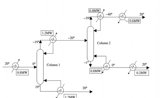Figure 1 shows simple flowsheet for a low-temperature | Chegg.com
