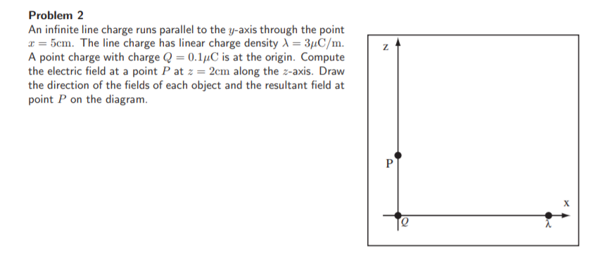 Solved Problem 2 An infinite line charge runs parallel to | Chegg.com