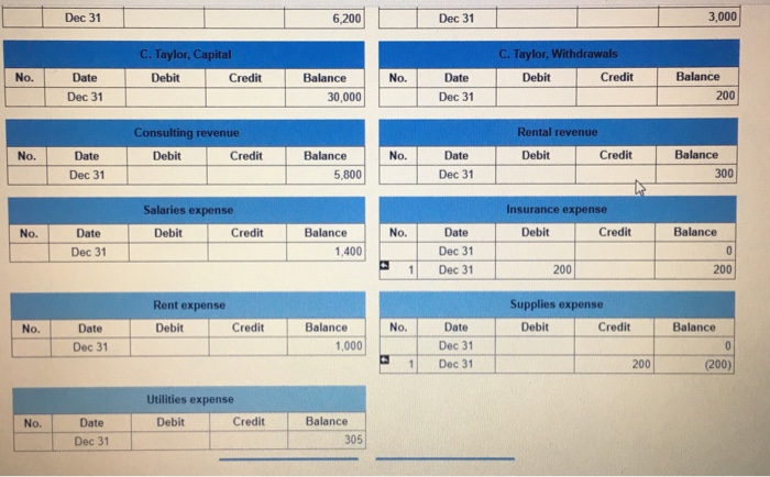 Solved The FastForward Company began operations on December | Chegg.com