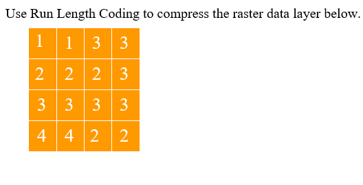 Solved Use Run Length Coding To Compress The Raster Data 