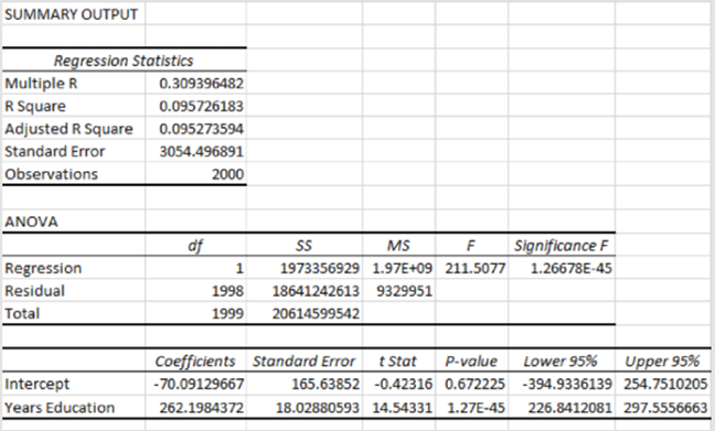 Solved Given below is the Microsoft® Excel output from | Chegg.com