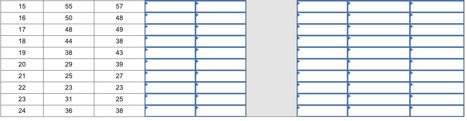 Solved Additional Problem 03-06 (Algo) Monthly attendance at | Chegg.com