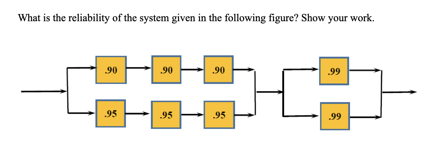 Solved What is the reliability of the system given in the | Chegg.com
