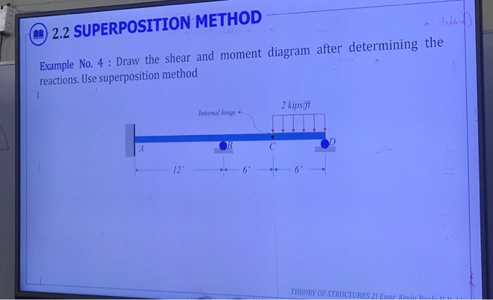 Solved 2.2 SUPERPOSITION METHOD Example No. 4: Draw the | Chegg.com